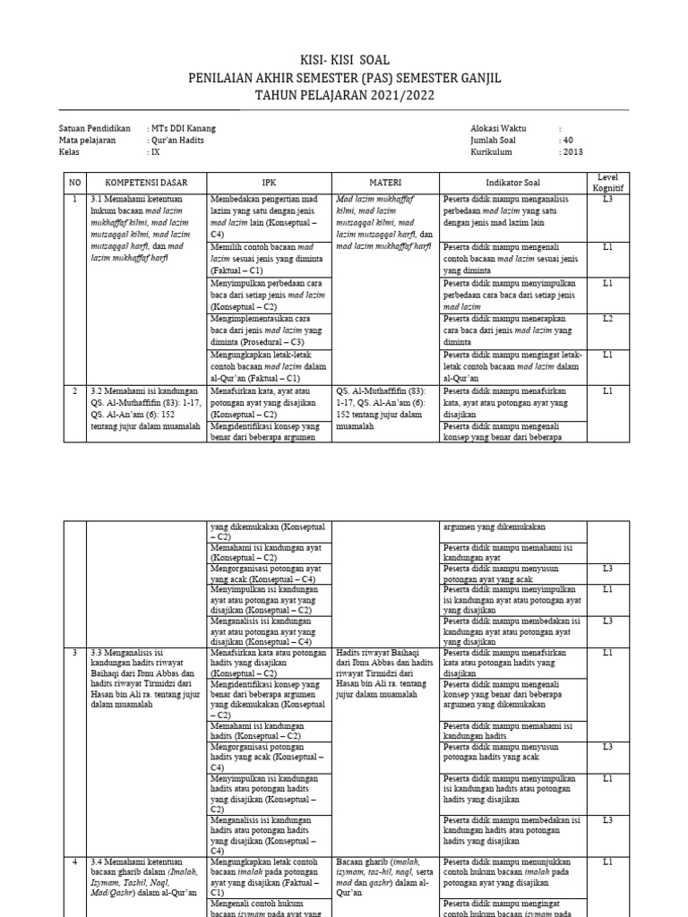 Kisi-Kisi Soal QH 9 Ganjil 2022 2023 | PDF