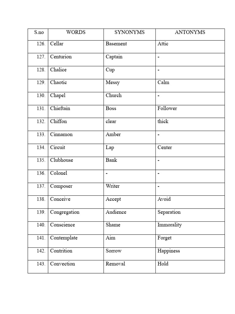 Spell Bee Antonyms and Synonyms | PDF