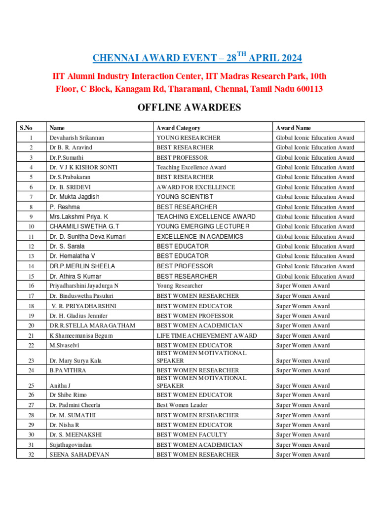 Final Awardees List | PDF