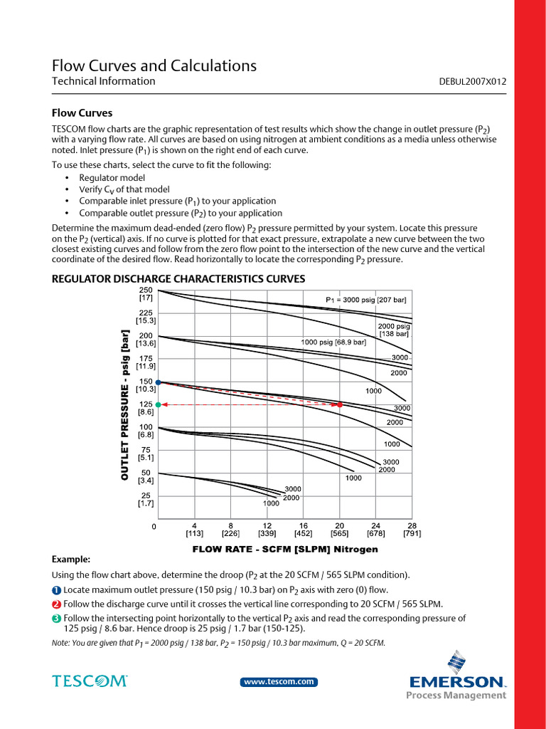 Flow Curves and Calculations | Download Free PDF | Pressure | Valve