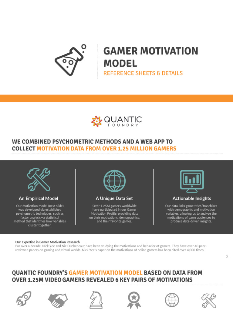 Gamer-Motivation-Model-Reference | PDF | Motivation | Motivational
