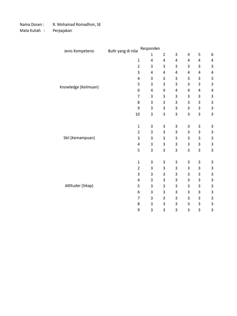Semester 5 Karyawan 15 | PDF