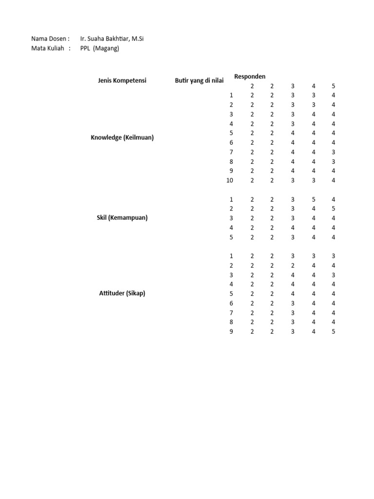 Semester 7 Reguler 15 | PDF