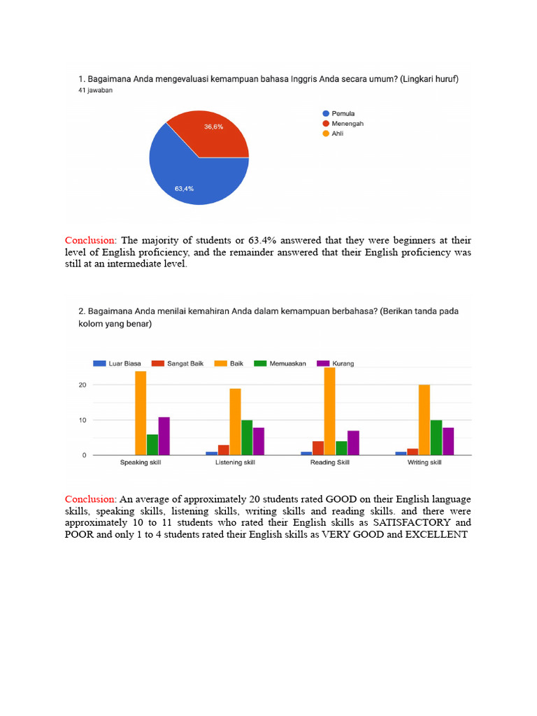 Ringkasan G.form 1-7 | PDF | Fluency | Psycholinguistics
