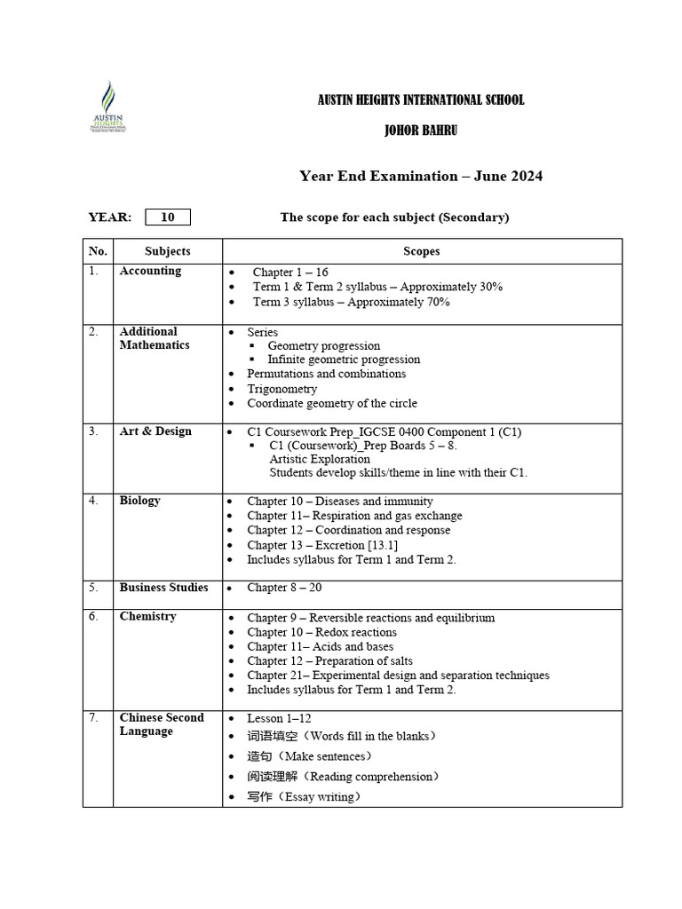 Year 10 Exam Scope Overview 2024 | PDF | Information Technology ...