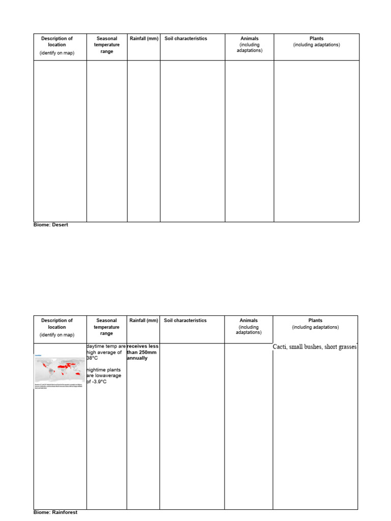 1.1 Biomes Worksheet | PDF | Forests | Ecology