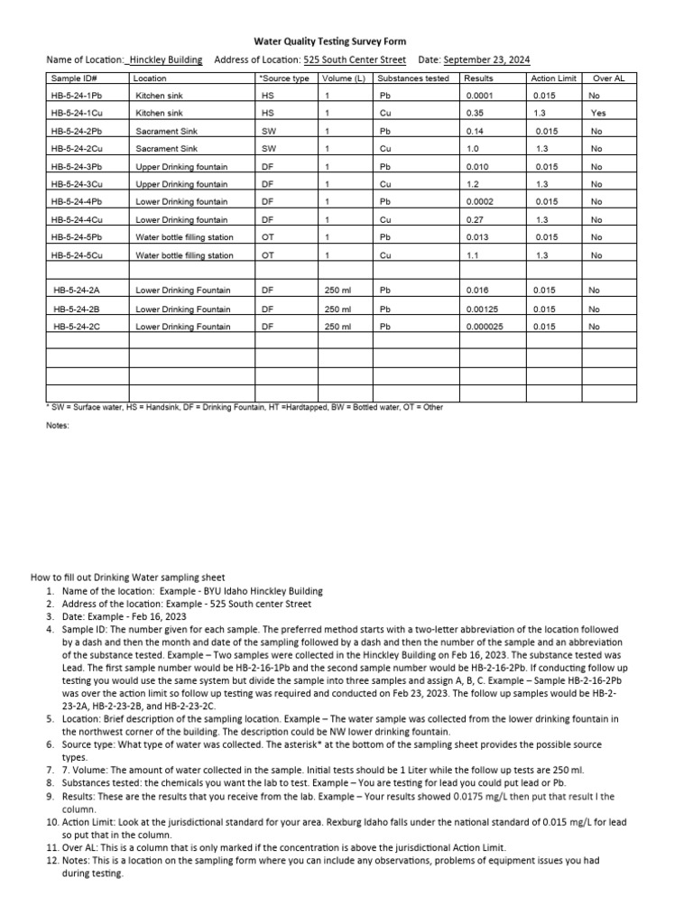 Water Quality Testing Survey Form | PDF | Water | Chemistry