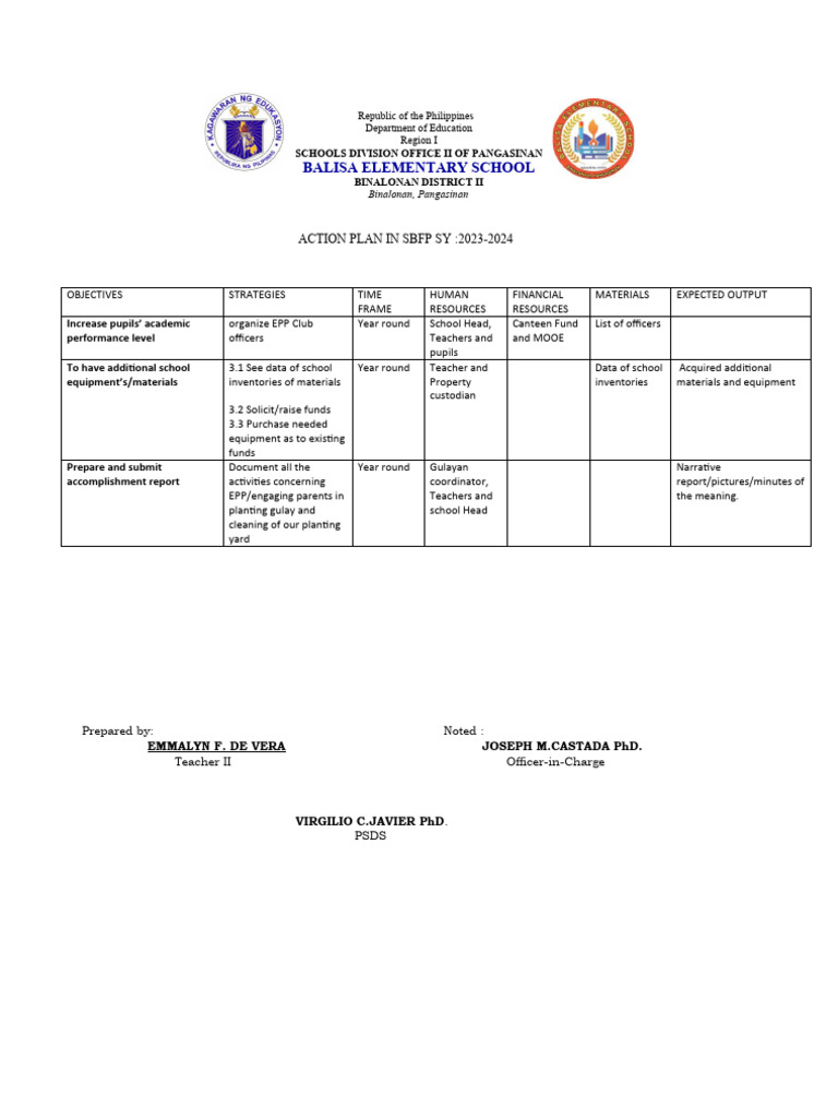 Action plan in SBFP 2022 | PDF