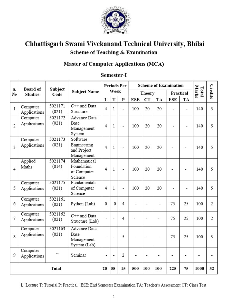 Scheme MCA | PDF | Mathematics | Computing