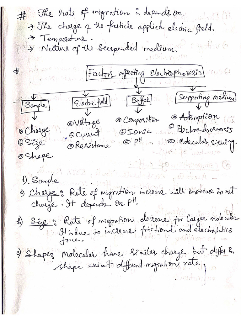 Analytical Techniques | PDF