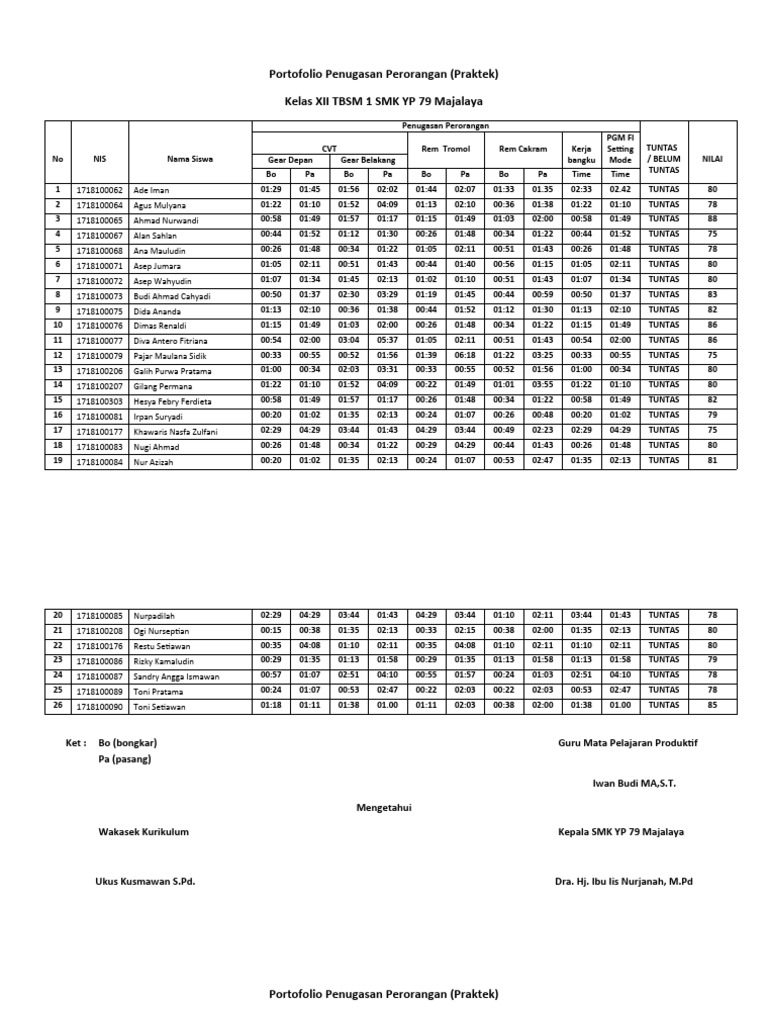 Rekap Nilai Portofoio, Penugasan (Praktek) Siswa Kelas Xii TBSM Ta 2019-2020 | PDF