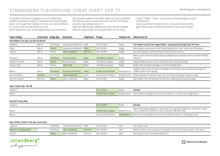 cheat-sheet-1_1 | PDF | Guitars | String Instruments