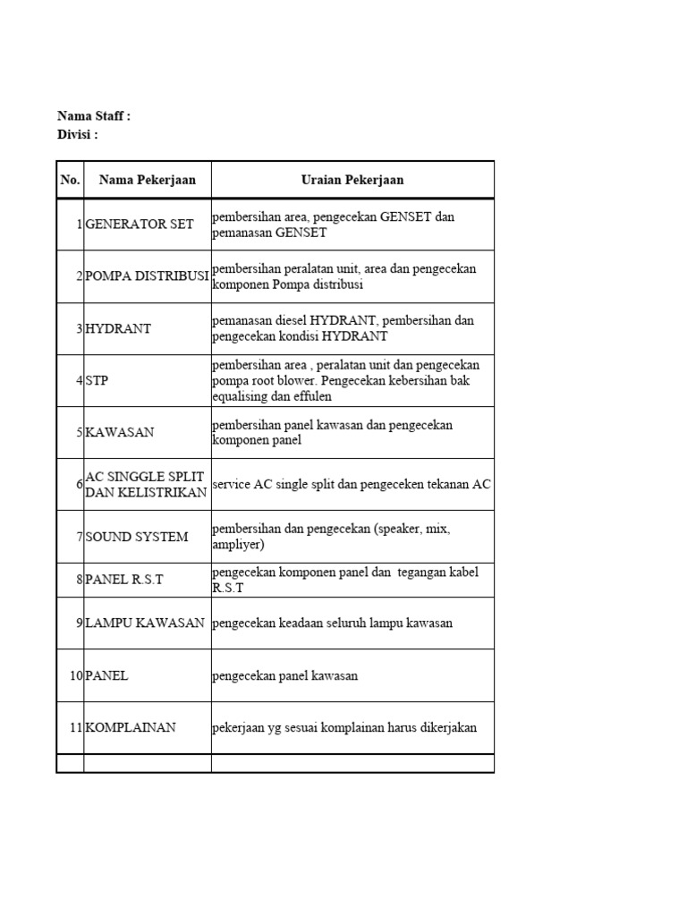 Check List Job Desc Ulujami | PDF