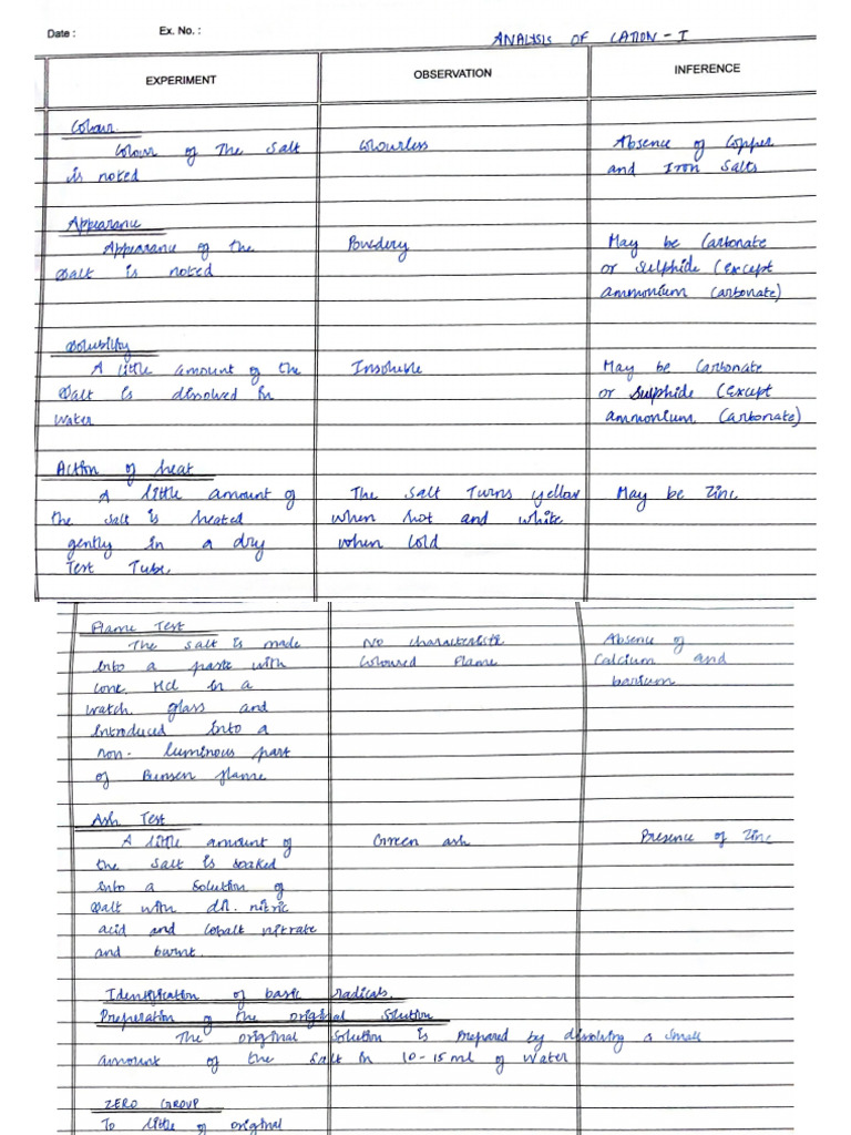 Sample (Analysis of Cation) | PDF