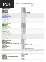 List of Environmental Days For 2025 | PDF | Natural Environment ...