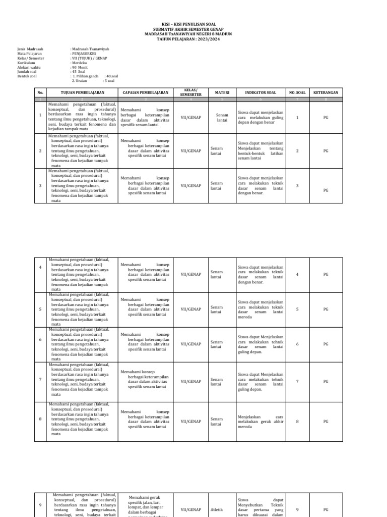 KISI-KISI PJOK SAS Genap 2024 Fix Kelas 7 | PDF