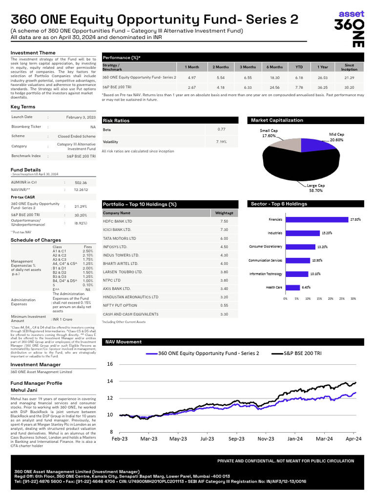 360 ONE Equity Opportunity Fund Overview | PDF | Inflation | Investing