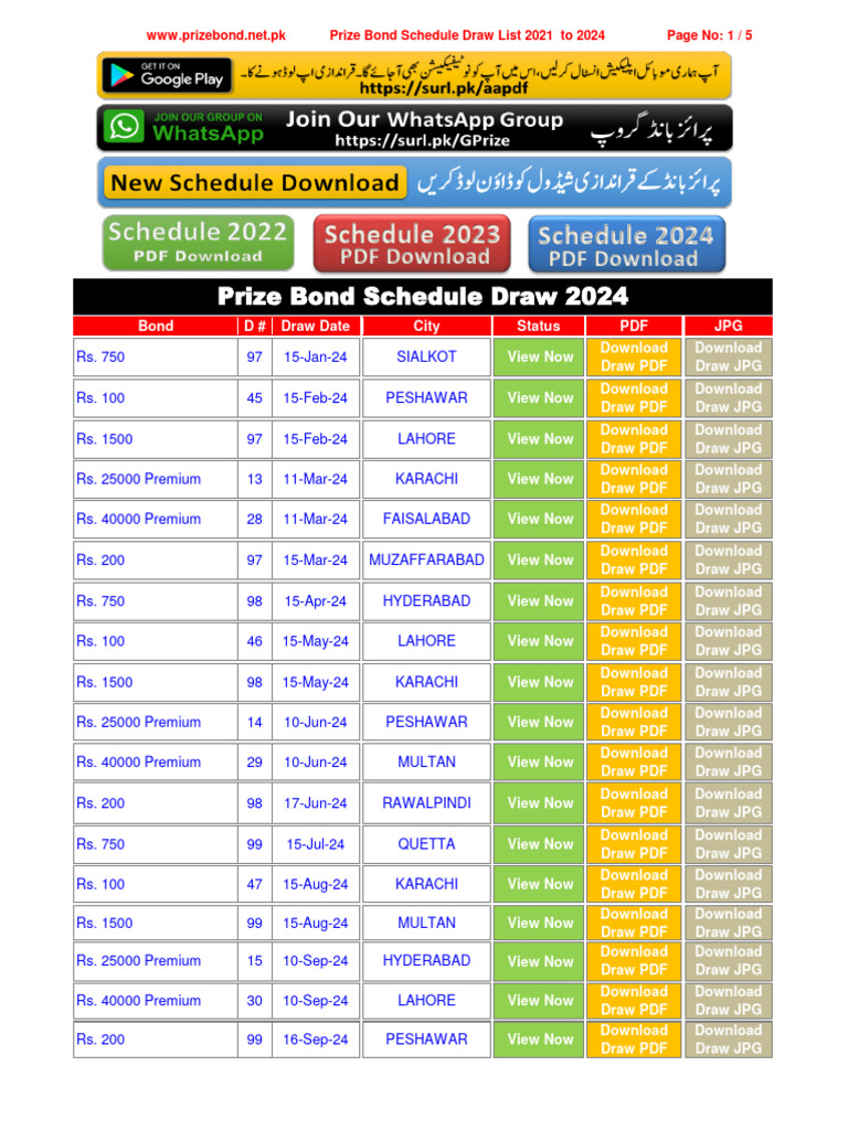 2024 Prize Bond Draw Schedule PDF | PDF | Metadata | Naming Conventions