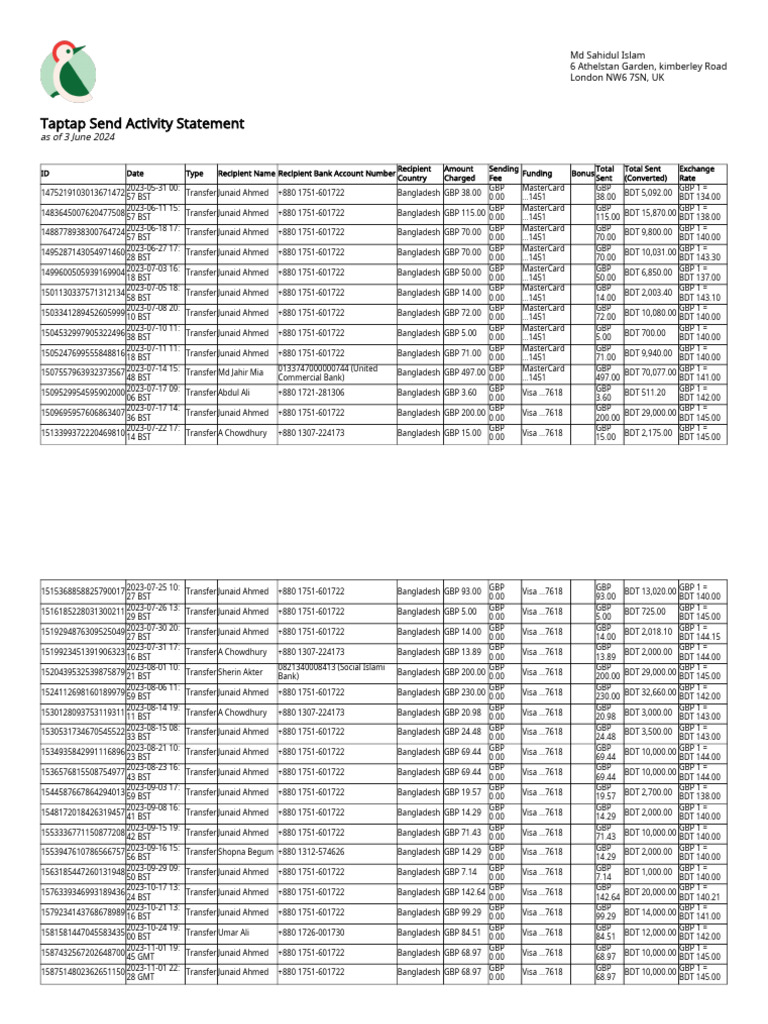 Taptap Send Activity Statement | Download Free PDF | Service Industries ...