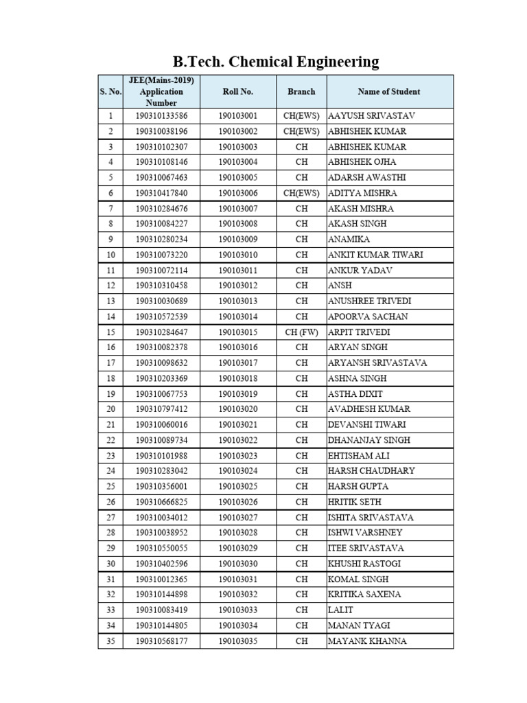 First Year BTech. Registered Student 2019 20 | PDF | Engineering