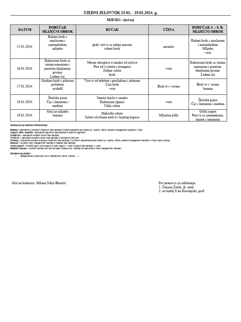 Jelovnik Od 15.01. - 19.01.2024. | PDF