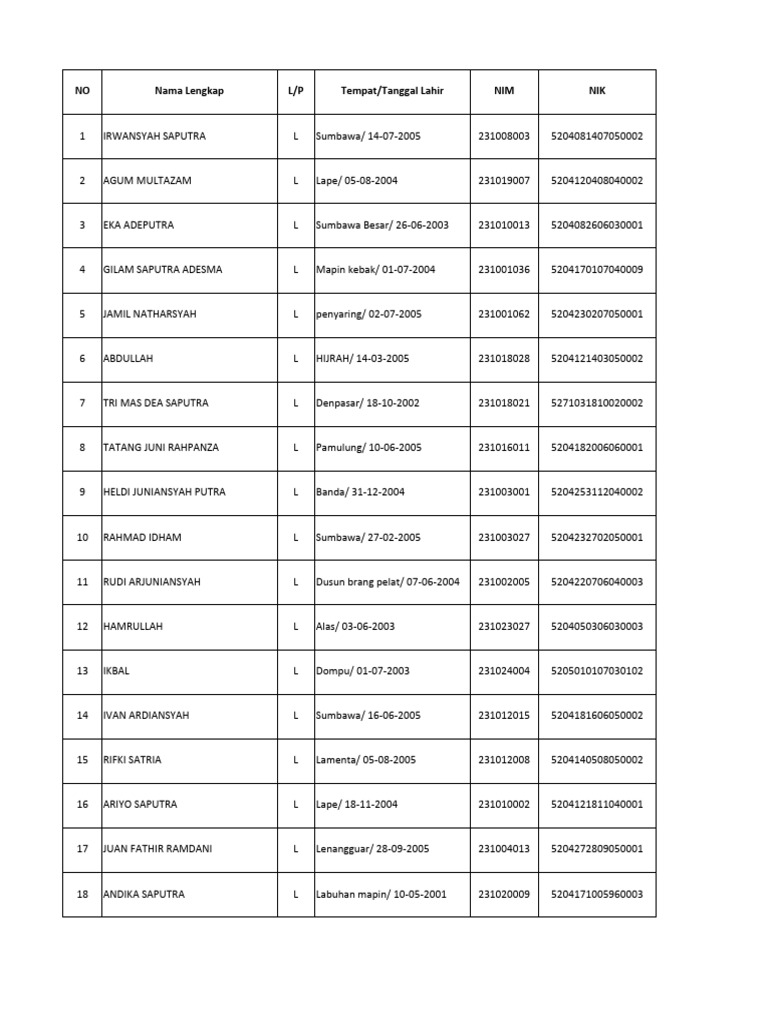 Data Penghuni & List Pembayaran Asrama 2023 | PDF | Abrahamic Religions | Monotheism