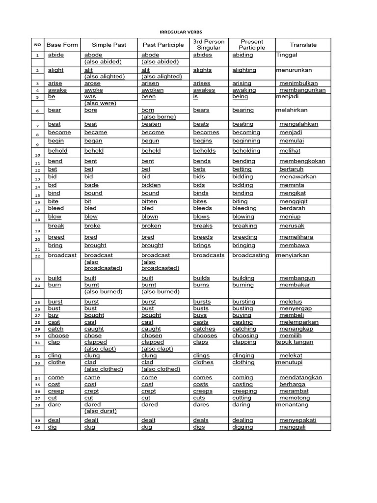 Irregular Verbs | PDF | Linguistic Morphology | Language Mechanics