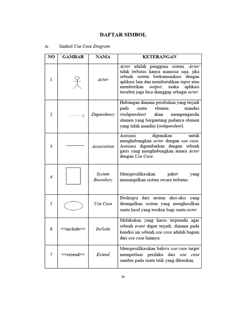 (Ix-X) Daftar Simbol | PDF
