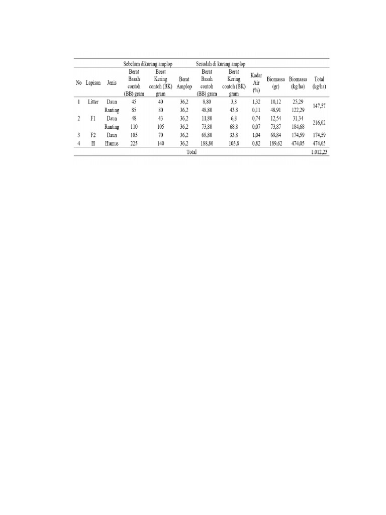 Data Ith 8 KLMPK 1 | PDF
