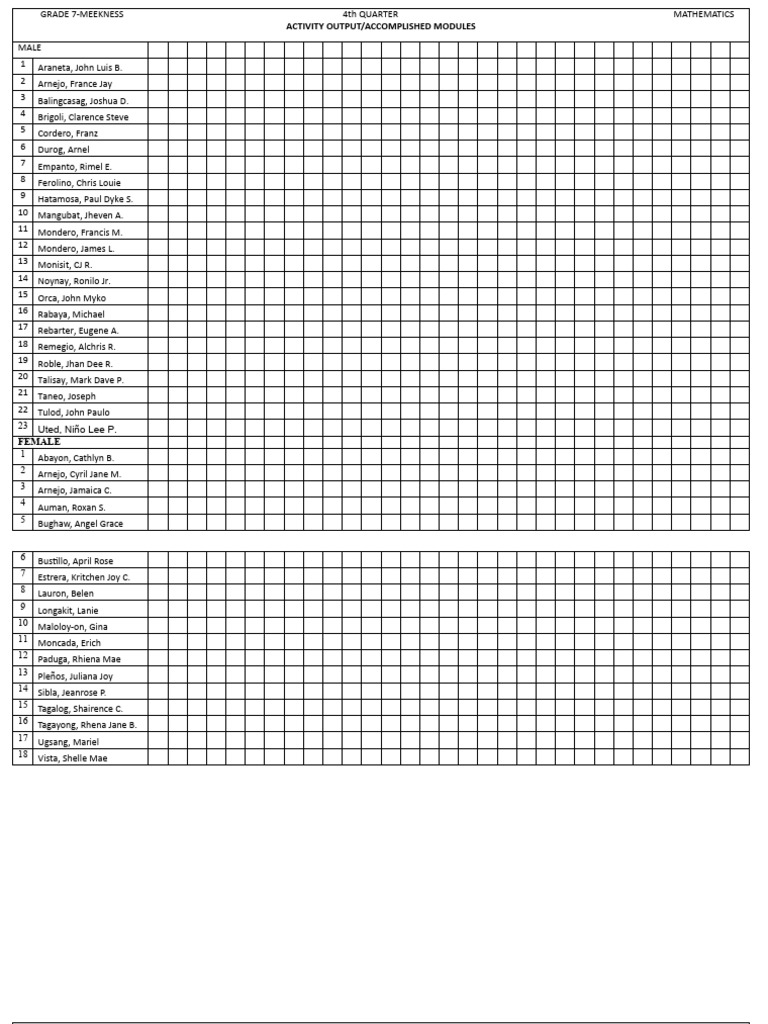 ACTIVITY CHECKLIST_ACCOMPLISHED MODULES | PDF