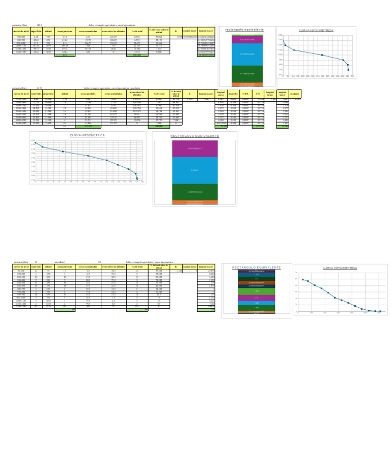 Ejercicios Rectangulo y Curvas | PDF | Ciencias de la Tierra