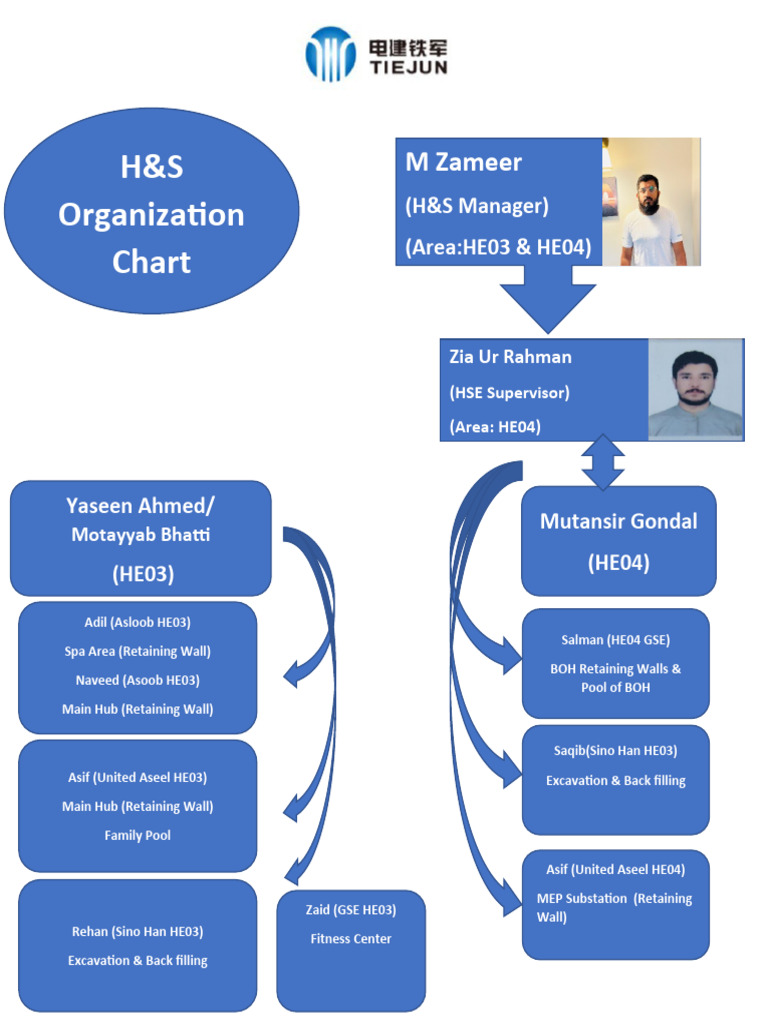 H&S Organization Chart | PDF