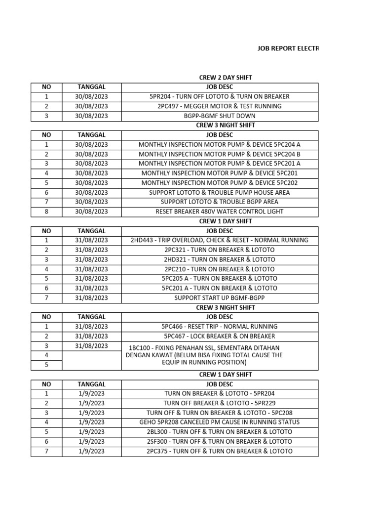 Job Report Aux Mtc | Download Free PDF | Electrical Components | Electrical Wiring