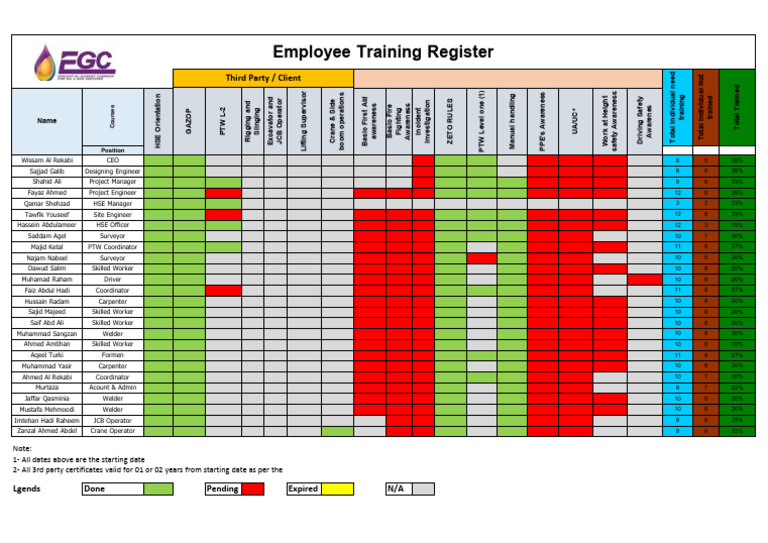 HSE Training Matrix Template Download | PDF