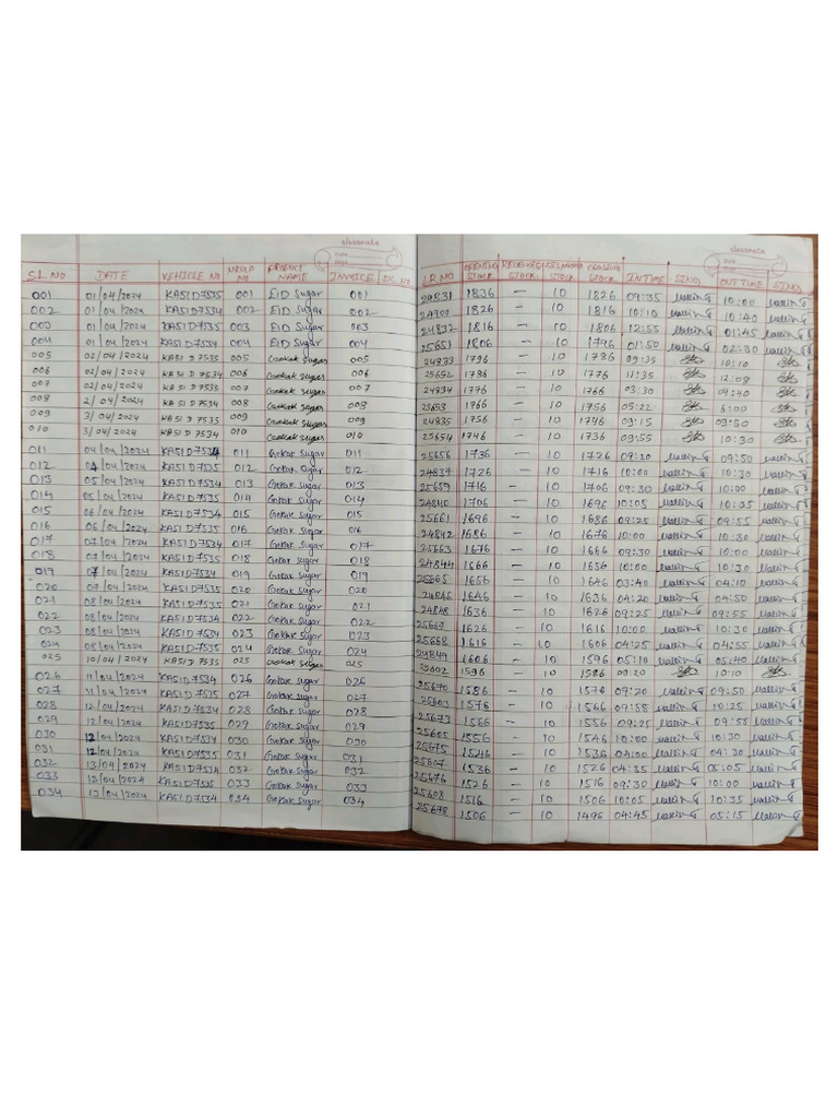 Stock Register Apr-24 | PDF