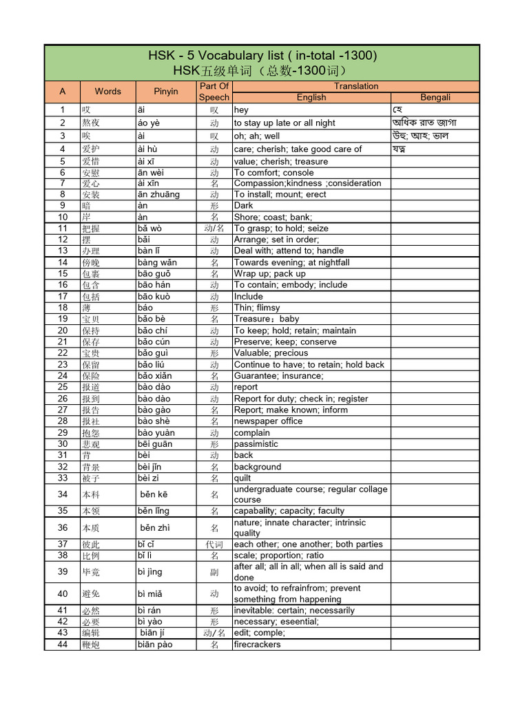 HSK 5 Vocabulary List (1300 Words) | PDF