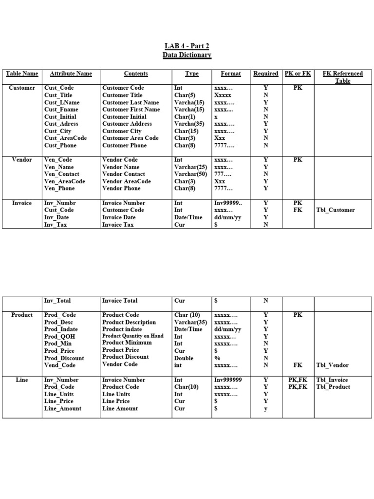 Lab4 IS222 | Download Free PDF | Invoice | Computer Programming