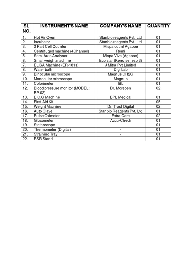 Instrument List | PDF