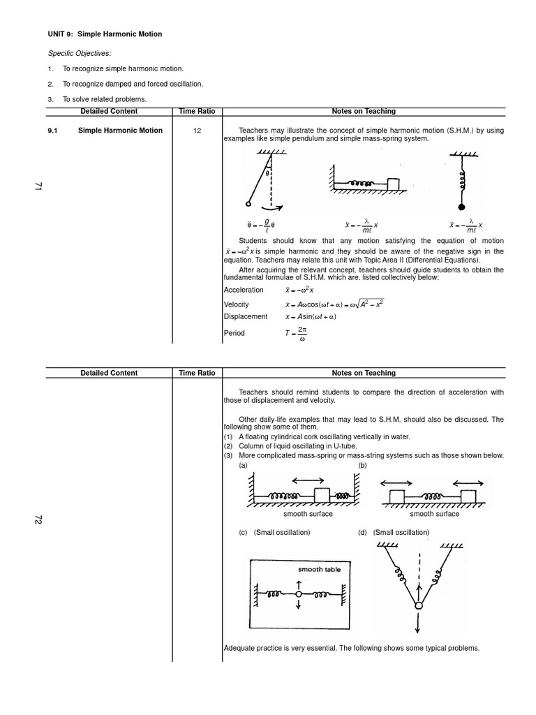 Unit 1.9 Simple Harmonic Motion | PDF | Damping | Oscillation