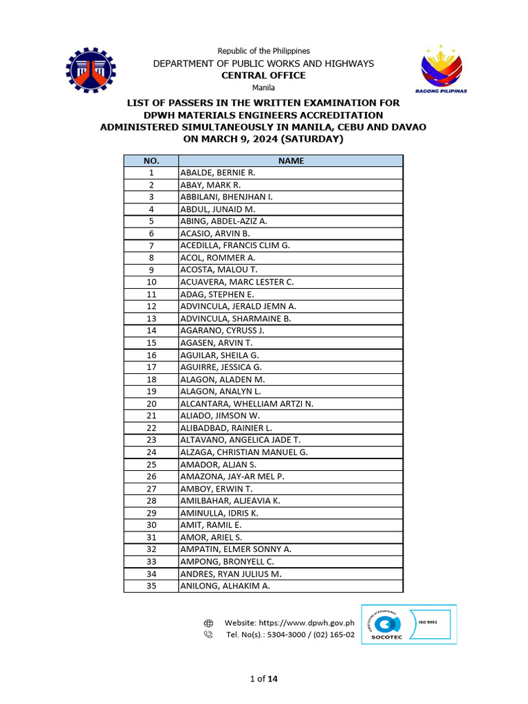 list_of_passers_dpwh_materials_engineers_written_examination_march_9 ...