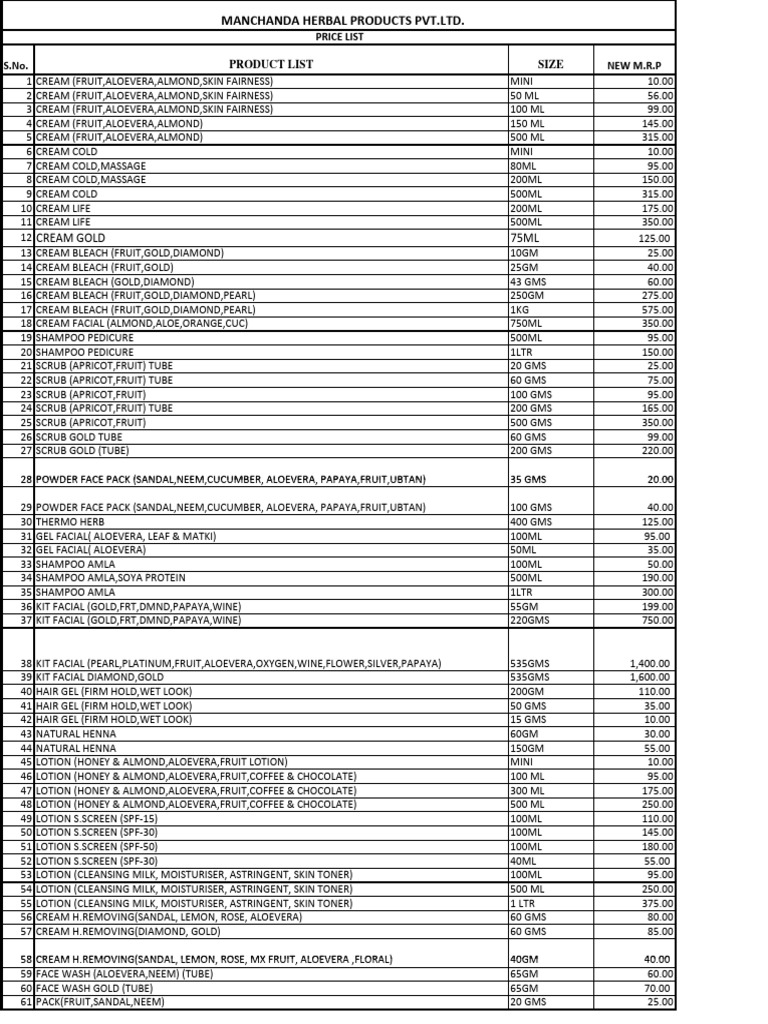 Mrp List 1st Mar 2024 | PDF | Toiletry | Skin Care