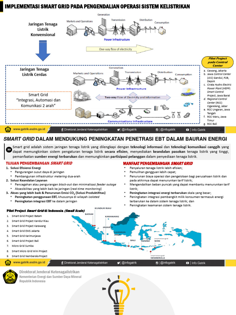 5 Implementasi Smartgrid | PDF