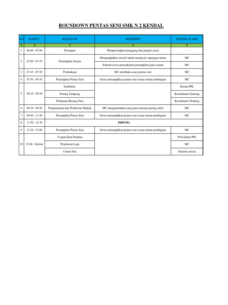 Bagan Peserta Untuk Panitia | PDF