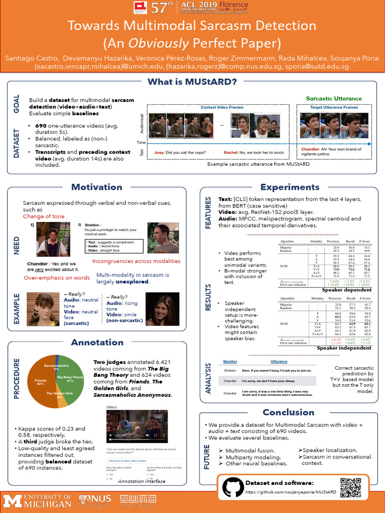 P19-1455 Poster | PDF | Behavioural Sciences | Neuroscience