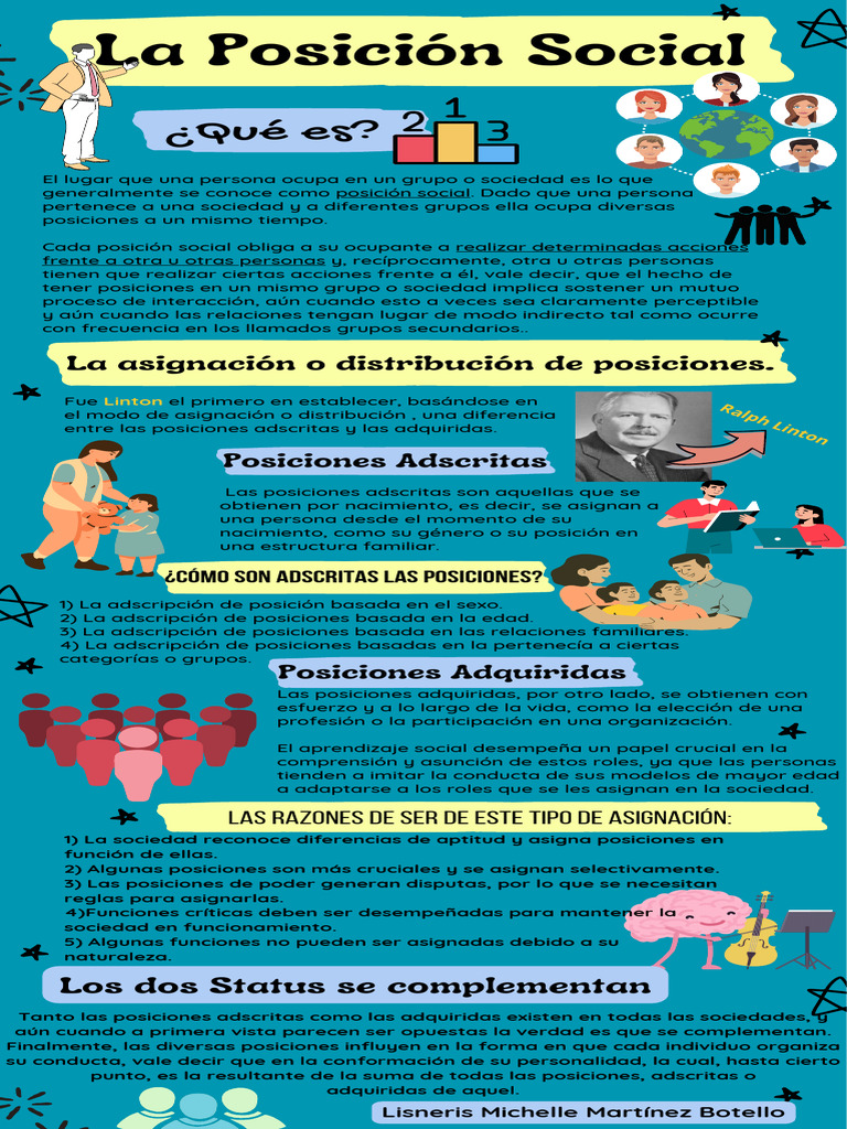 Infografía LA POSICIÓN SOCIAL - Michelle Martínez | Descargar gratis ...