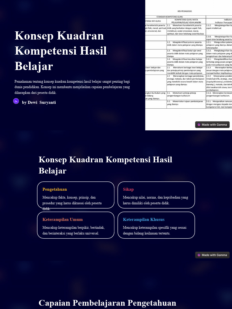 Konsep Kuadran Kompetensi Hasil Belajar | PDF | Karier & Perkembangan