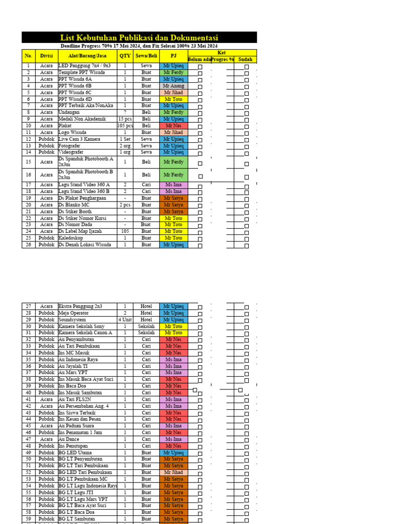 List Jobdesk Dan Kebutuhan Pubdok | PDF