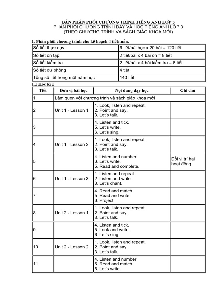 English Curriculum Grade 3 Plan | PDF | Paris | Vietnamese People