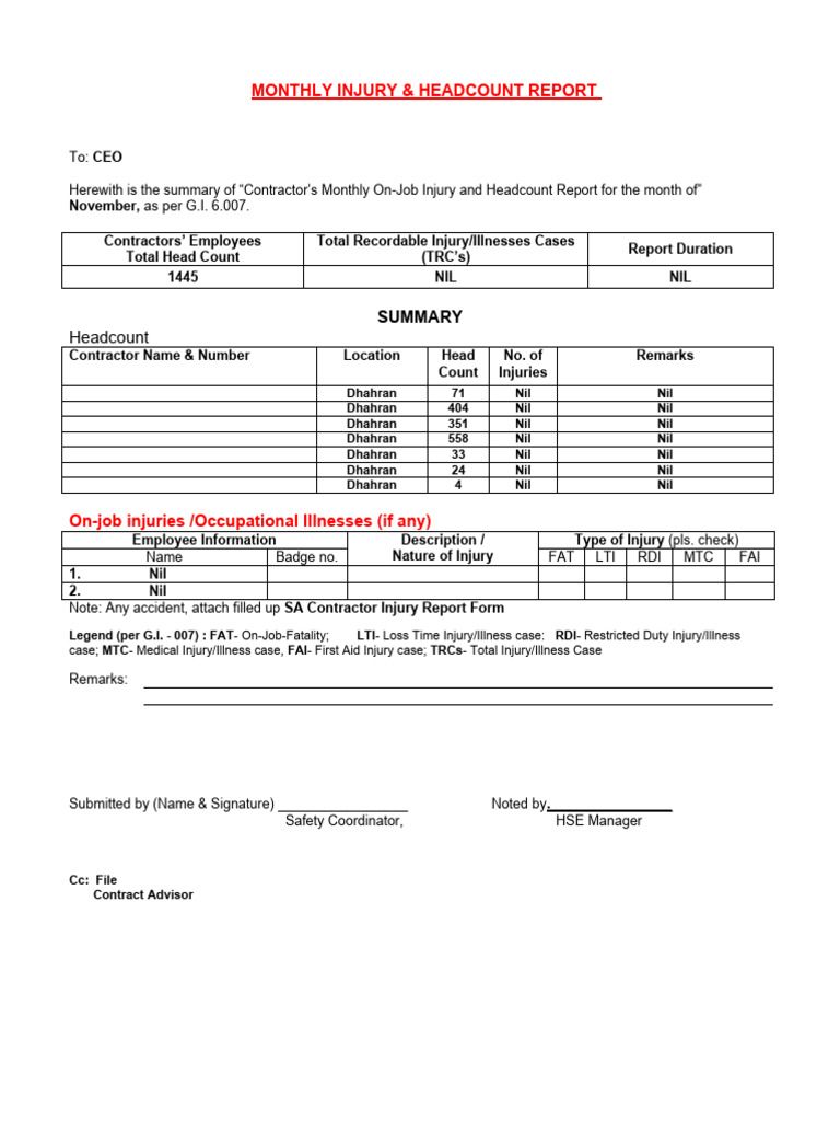 MONTHLY INJURY Sample | PDF | Safety | Occupational Safety And Health
