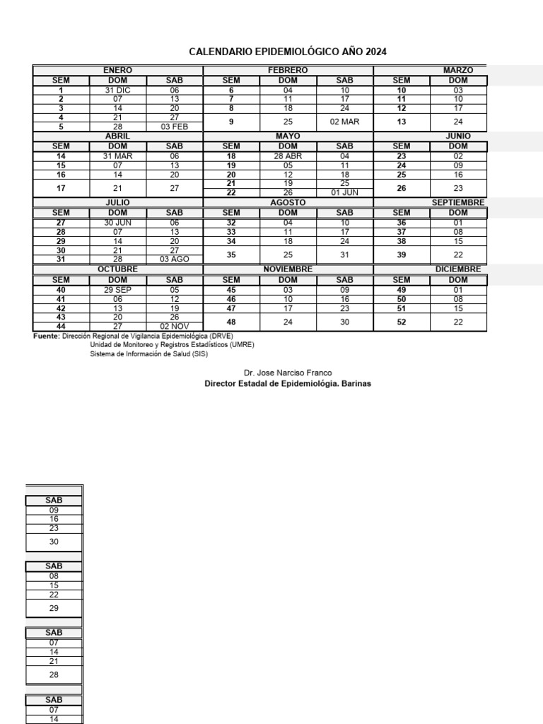 CPT3 La Mula | PDF | Vacunas | Tos